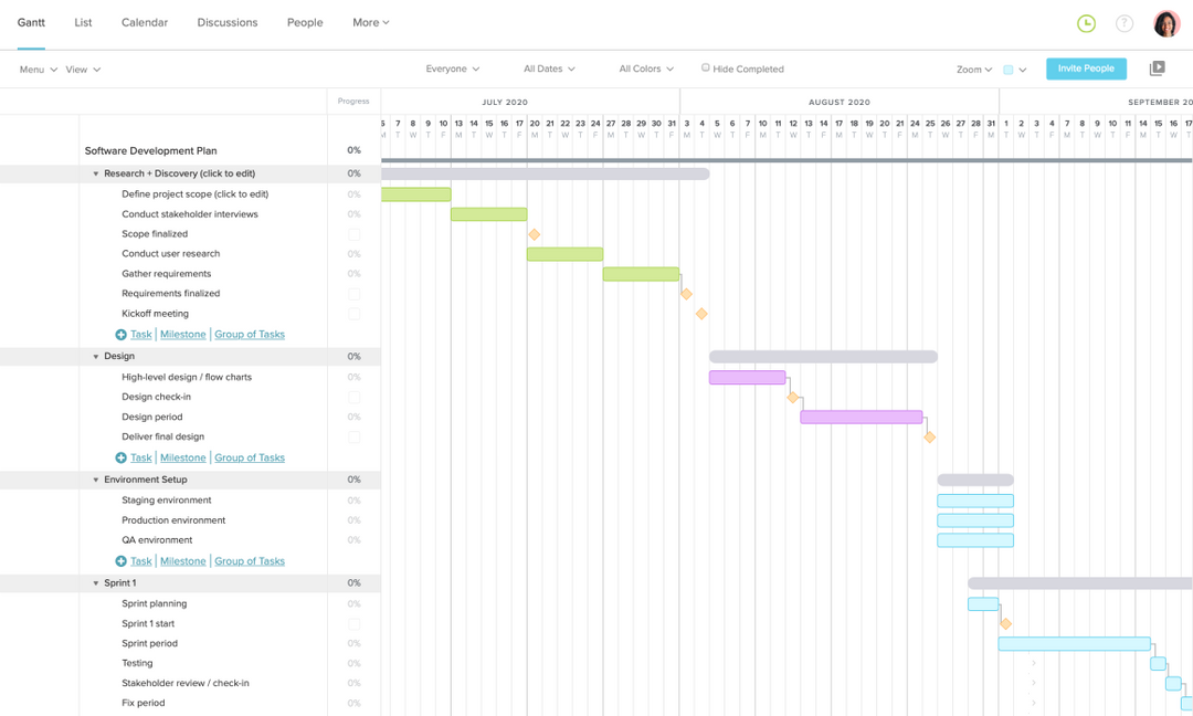 Software Development Project Plan Template TeamGantt